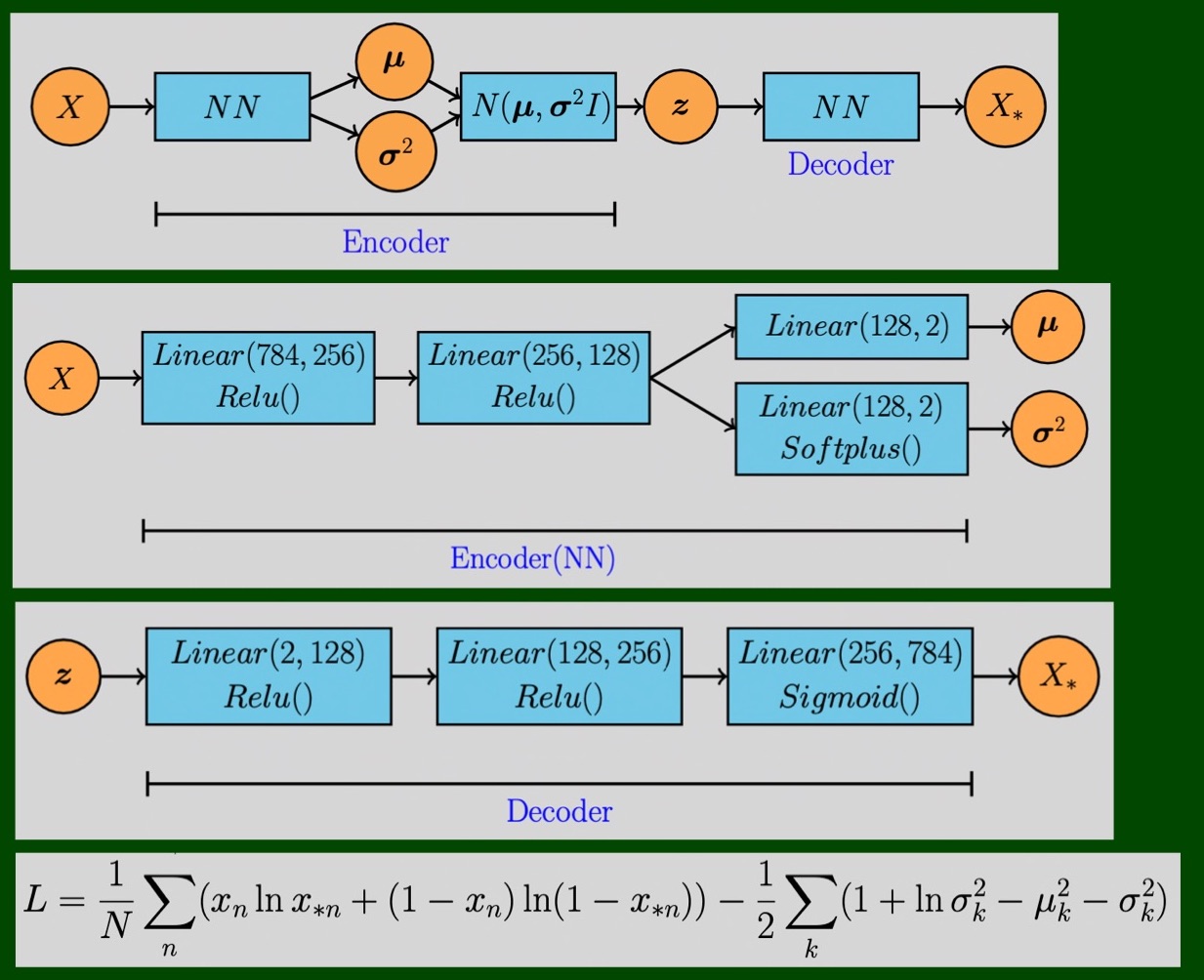 【pytorchで深層生成モデル#5】pytorchでVAE - データサイエンス研究所