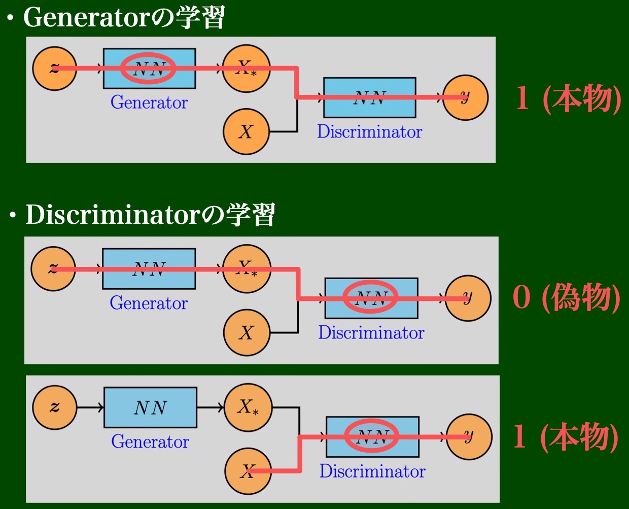 【pytorchで深層生成モデル#6】pytorchでGAN - データサイエンス研究所